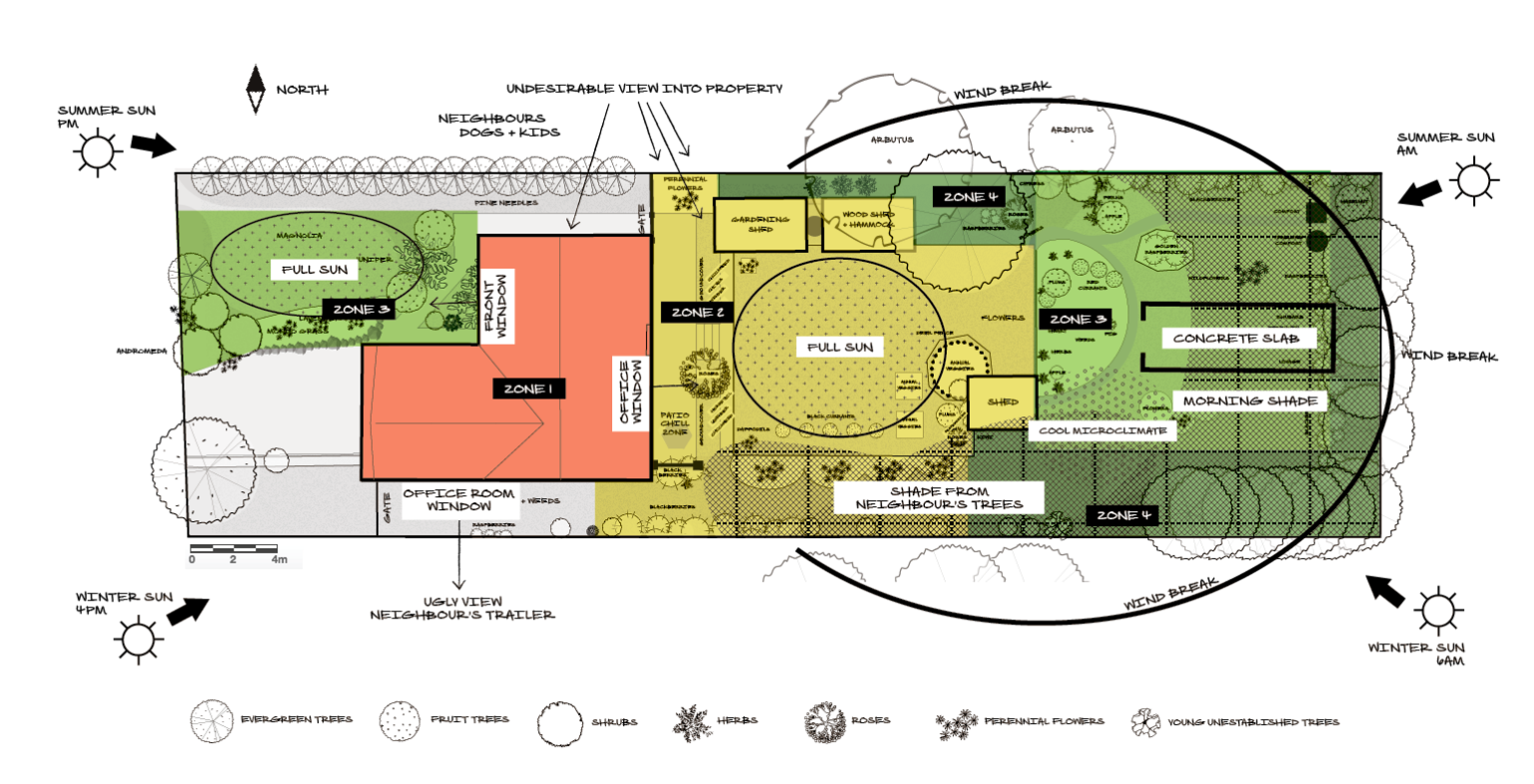 ChatGPT for Gardening - Marie Poulin - Workflow design with Notion